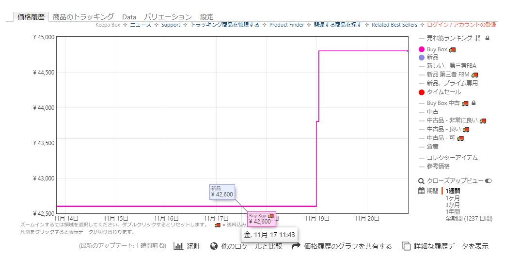 FITBOX LITEはAmazonブラックフライデーでいくらになるんですか | sokohako