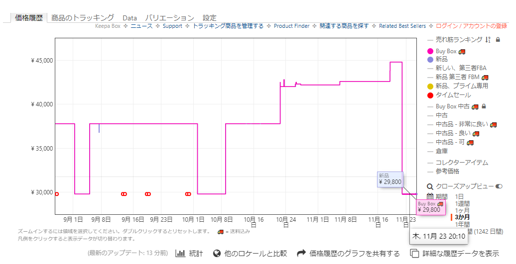 FITBOX LITEはAmazonブラックフライデーでいくらになるんですか | sokohako